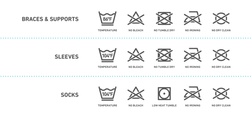 Product Care Guide | Bauerfeind